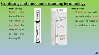 Basics of Ground Water and Wells and Pumps | PPTX