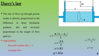 Basics of Ground Water and Wells and Pumps | PPTX