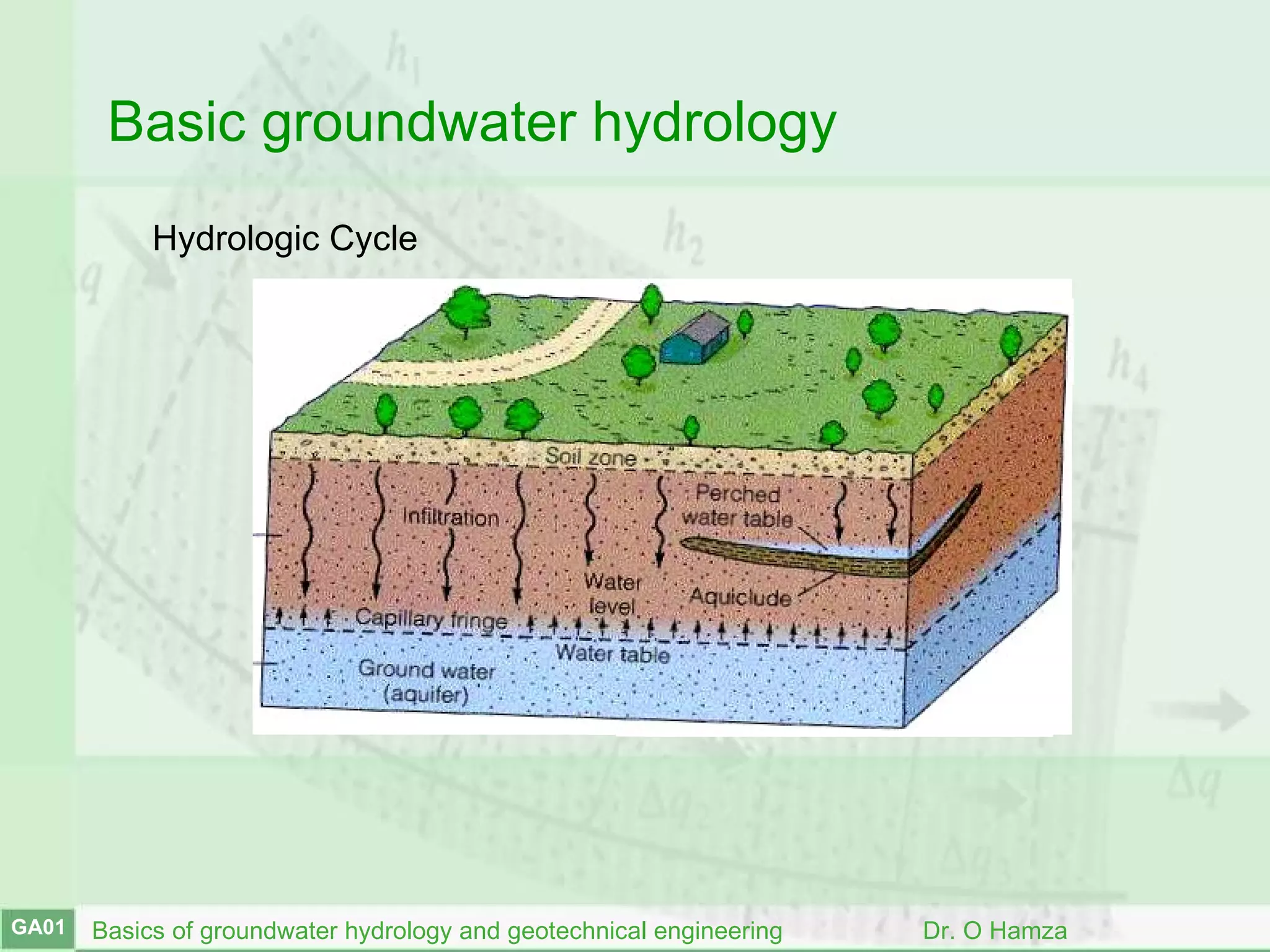 Basics of groundwater hydrology in geotechnical engineering oh ga01 | PPT