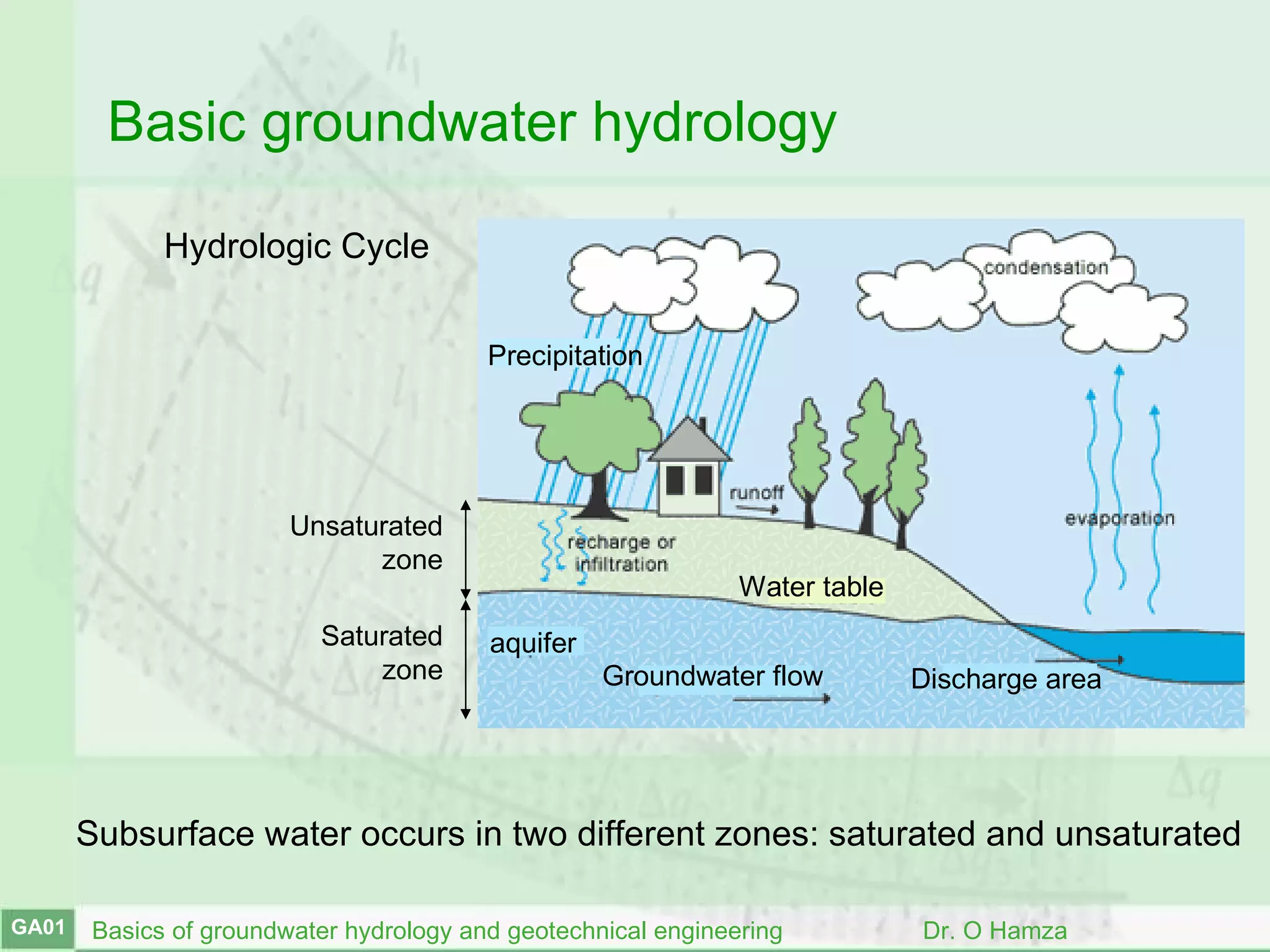 Basics of groundwater hydrology in geotechnical engineering oh ga01 | PPT