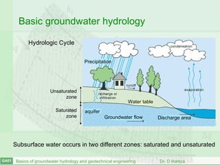 Basics of groundwater hydrology in geotechnical engineering oh ga01 | PPT