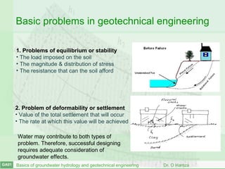 Basics of groundwater hydrology in geotechnical engineering oh ga01 | PPT