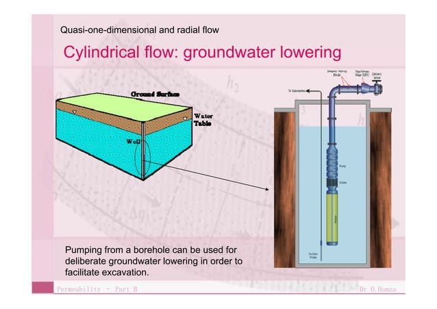 Basics of groundwater hydrology in geotechnical engineering ...