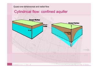 Basics of groundwater hydrology in geotechnical engineering ...