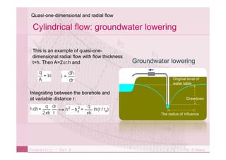 Basics of groundwater hydrology in geotechnical engineering ...