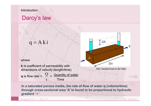 Basics of groundwater hydrology in geotechnical engineering ...