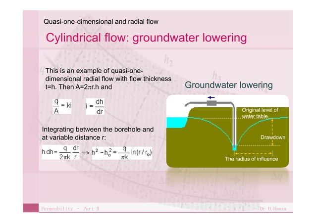 Basics Of Groundwater Hydrology In Geotechnical Engineering