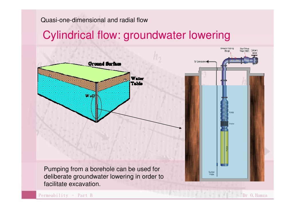 Basics Of Groundwater Hydrology In Geotechnical Engineering Permeabi