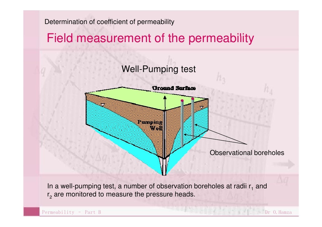 Basics Of Groundwater Hydrology In Geotechnical Engineering Permeabi