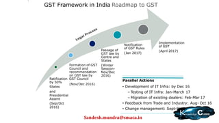 Basics of GST in India | PPT