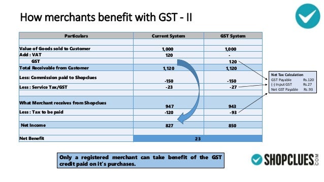 Basics of GST