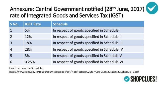 Basics of GST