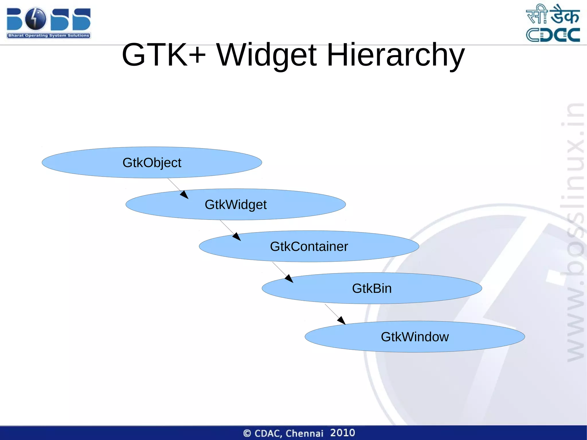 Basics of gtk_ilugc | PPT