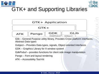 Basics of gtk_ilugc | PPT
