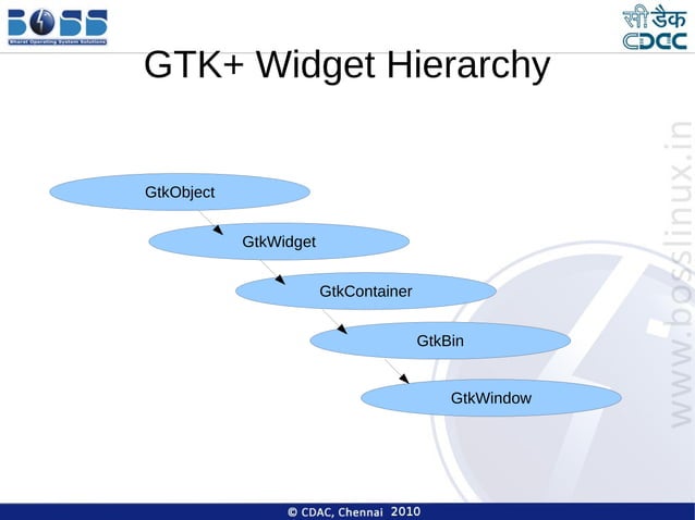 Basics of gtk_ilugc | PPT