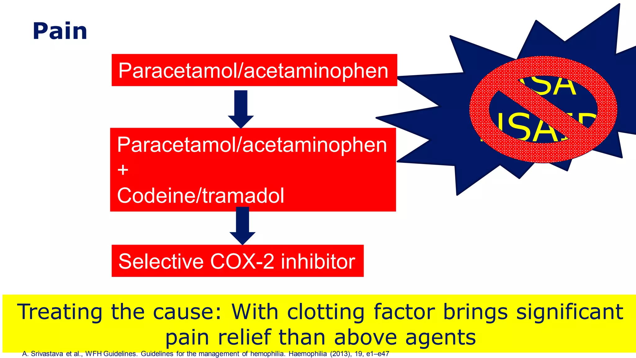 Basics of Haemophilia.pdf