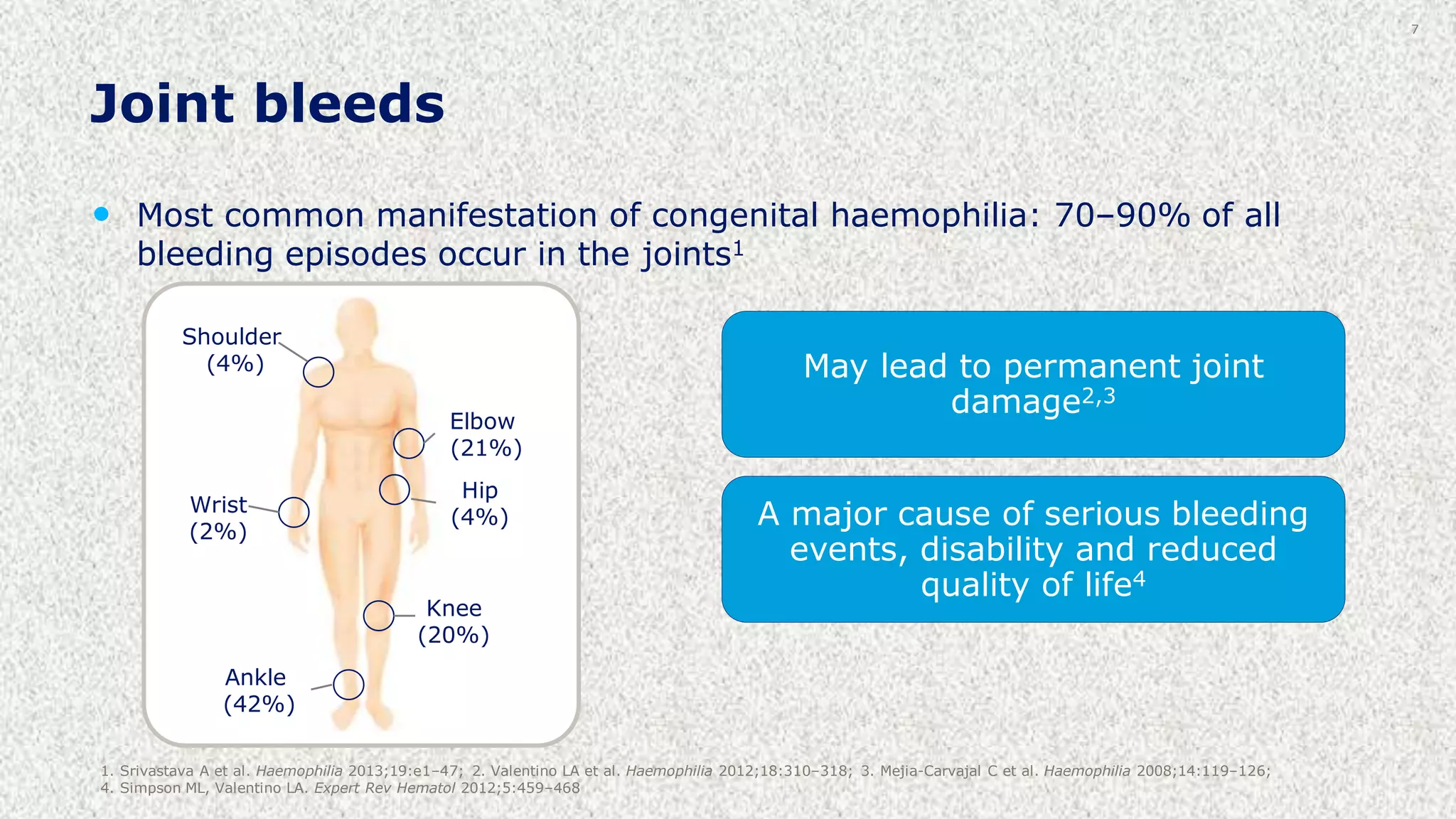 basics-of-haemophilia-pdf