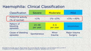 Basics of Haemophilia.pdf