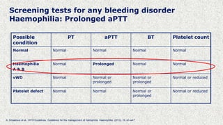 Basics of Haemophilia.pdf