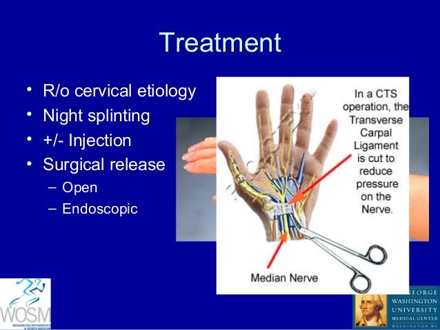 Basics of Hand Surgery