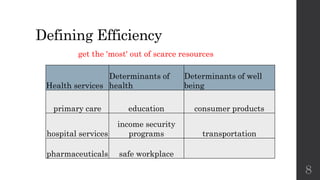 Basics of health economics.pptx