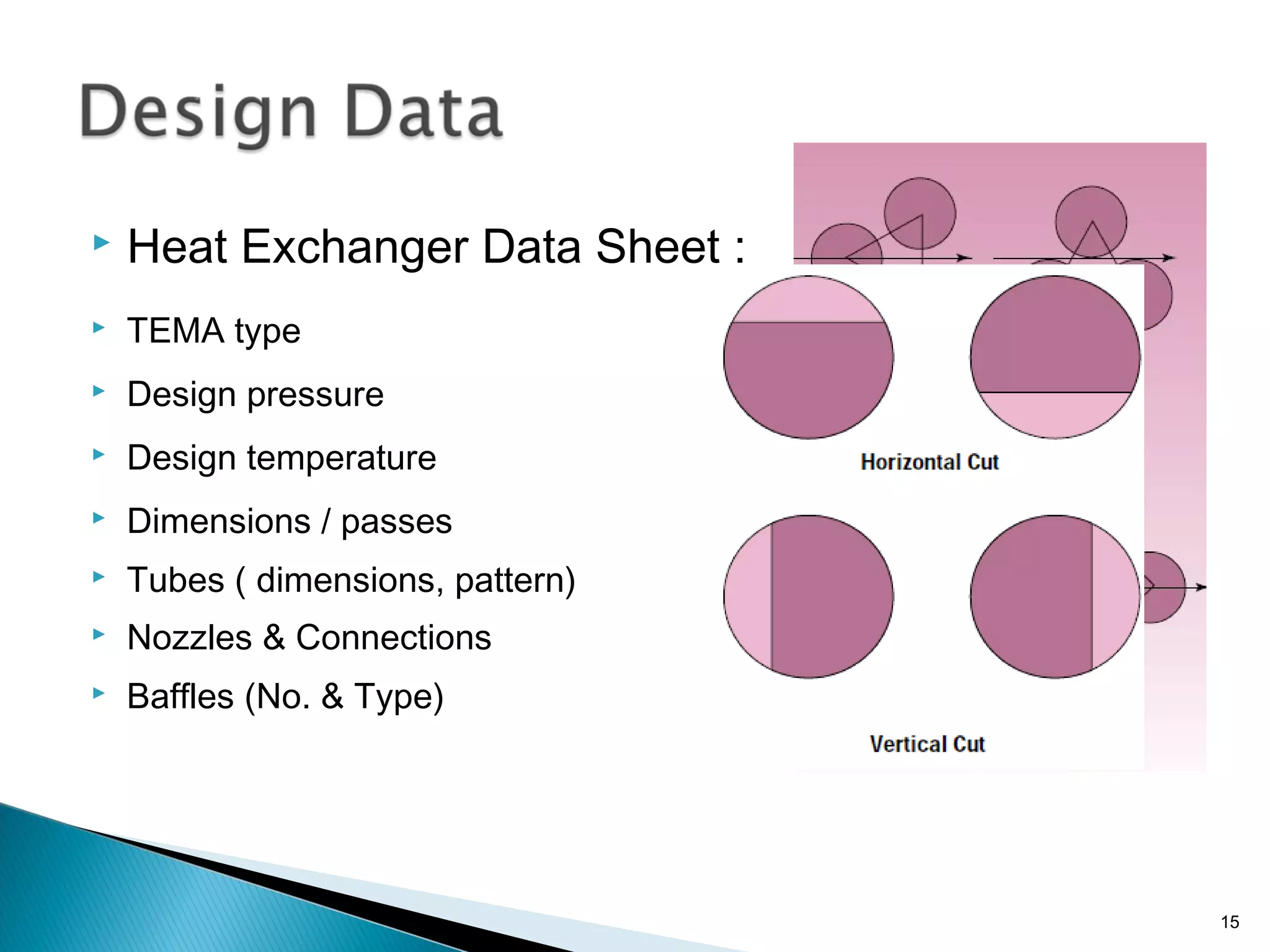 Heat Exchanger - Design, Construction and Working | PPS