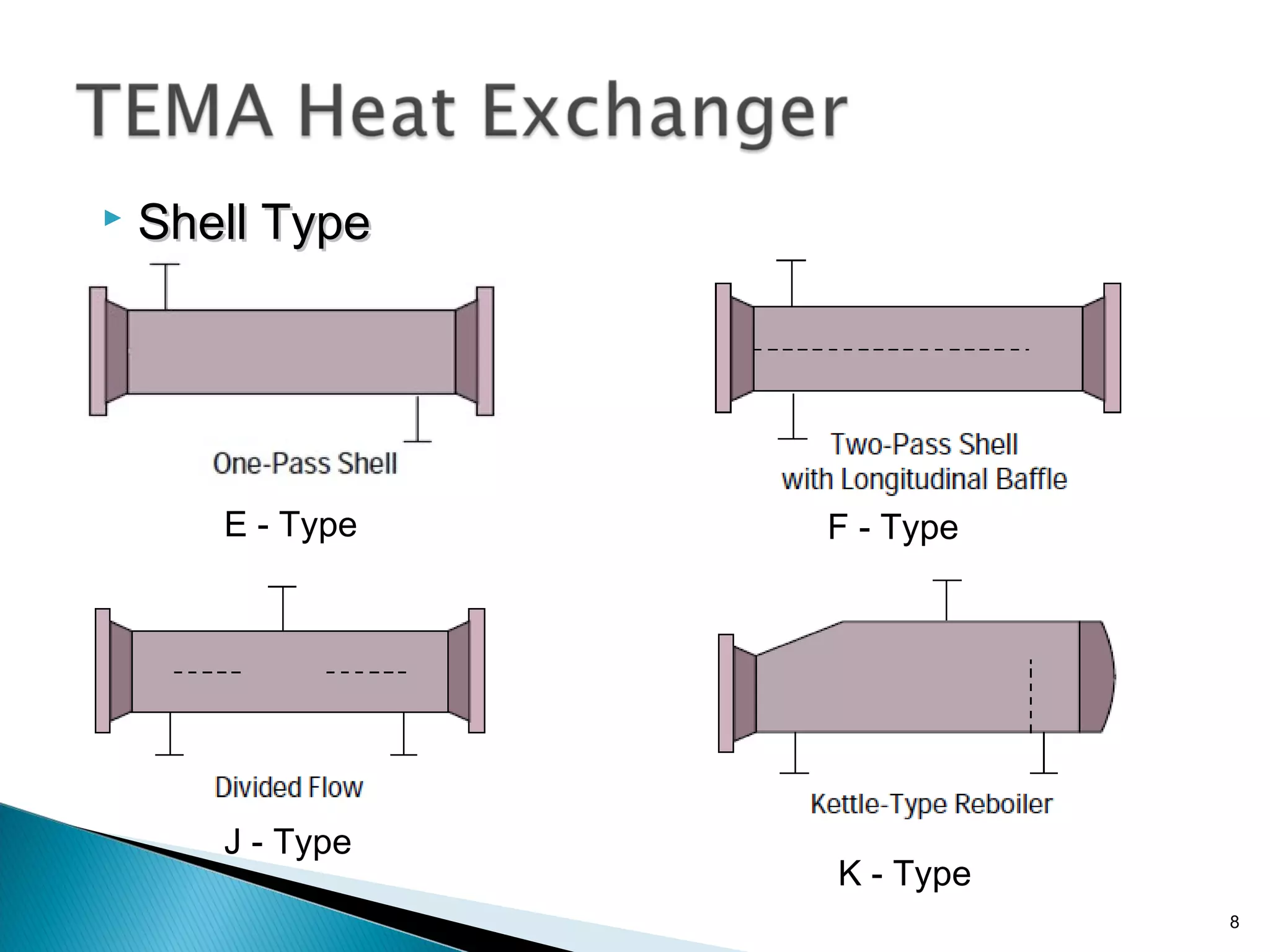 Heat Exchanger - Design, Construction and Working | PPS | Physics | Science