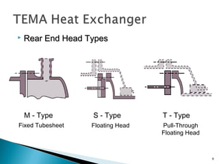Heat Exchanger - Design, Construction and Working | PPS
