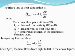 Heat transfer Heat transfer BASICS OF HEAT TRANSFER.ppt