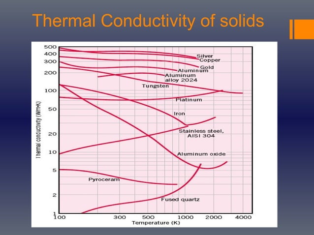 Basics of heat trasfer and heat exchanger | PPT