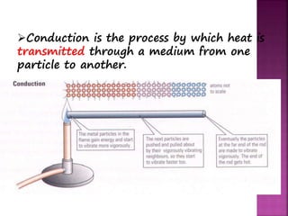 Basics of heat transfer_Aircraft propulsion | PPTX