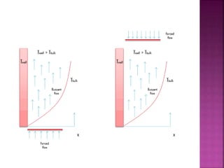 Basics of heat transfer_Aircraft propulsion | PPT