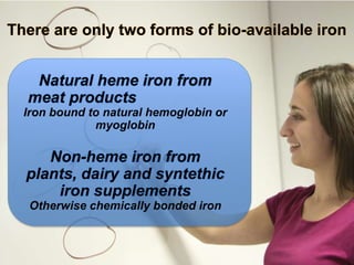 The basics of heme iron and therapy | PPT