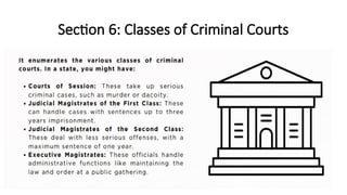 Basics of Hierarchy of Courts in India.pptx