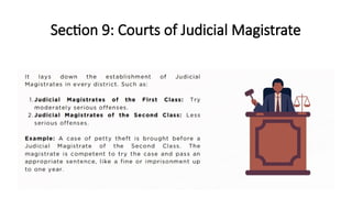 Basics of Hierarchy of Courts in India.pptx