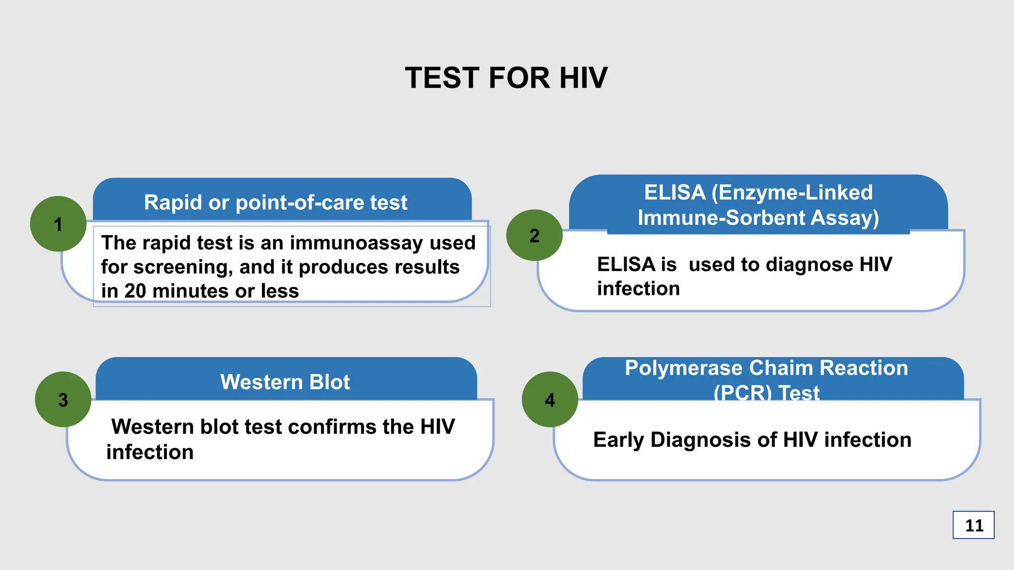 Basics of HIV AIDS.pptx