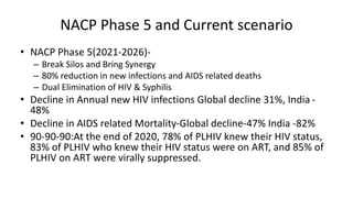 Basics of HIV AIDS.pptx