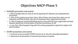 Basics of HIV AIDS.pptx