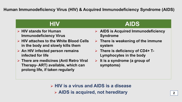 Basics of HIV AIDS.pptx