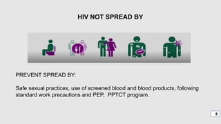 Basics of HIV AIDS.pptx
