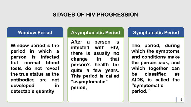 Basics of HIV AIDS.pptx