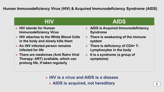 Basics of HIV AIDS.pptx