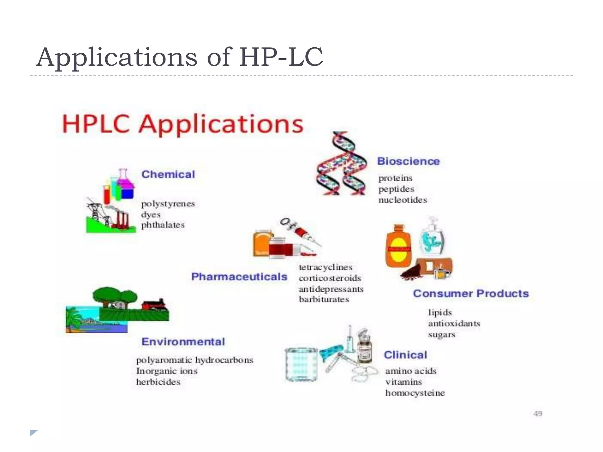 Basics of hplc | PPTX