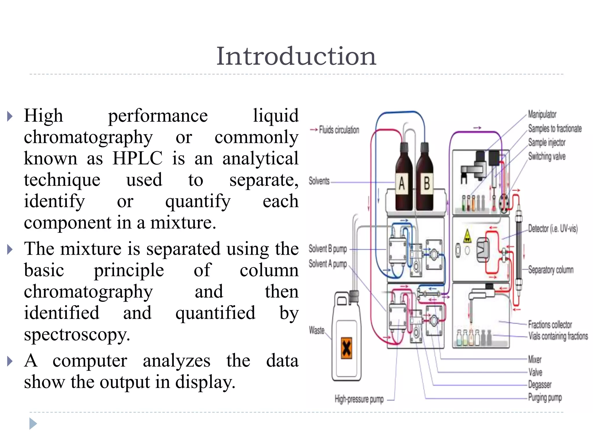 Basics of hplc | PPTX