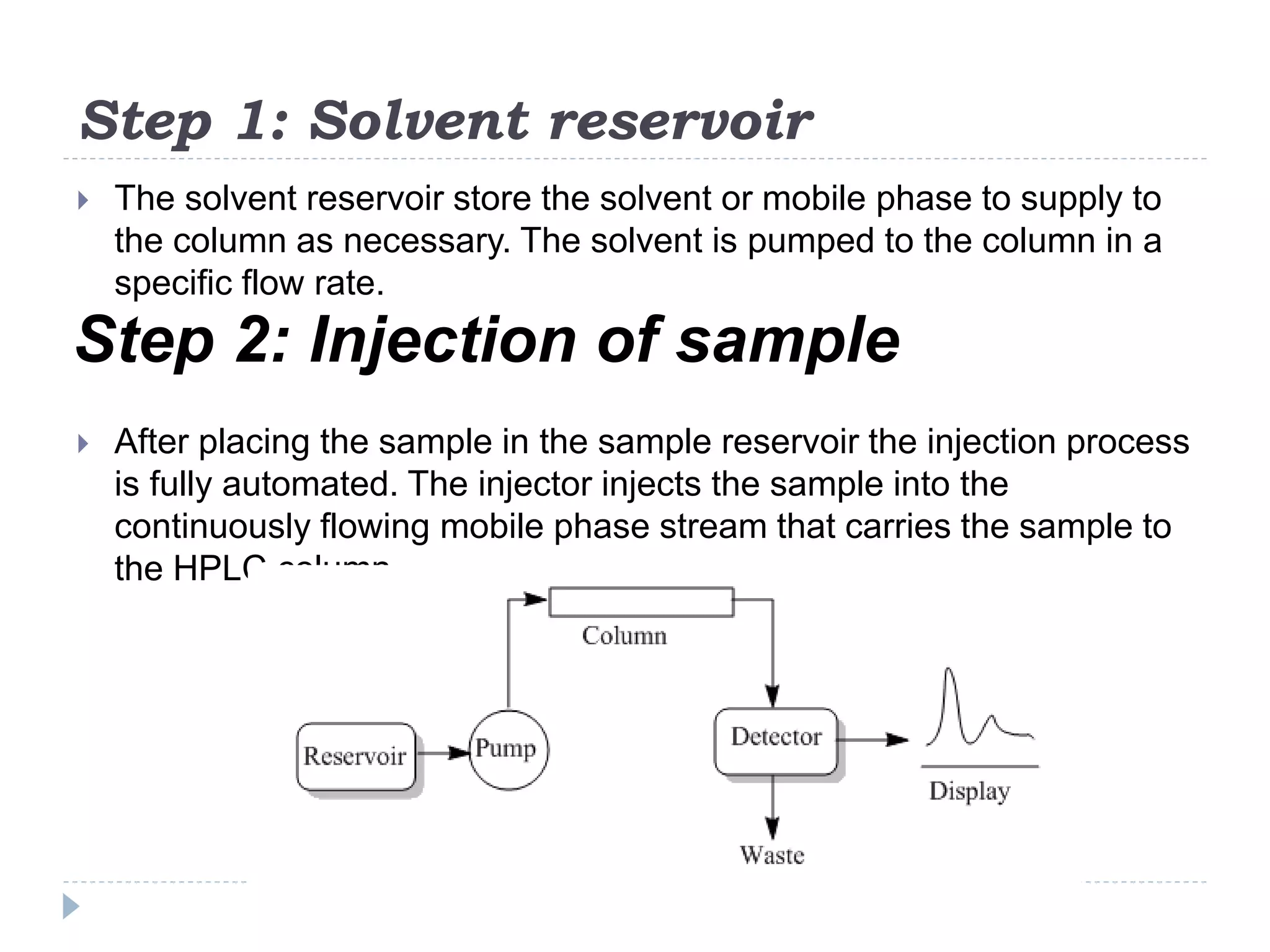 Basics of hplc | PPTX