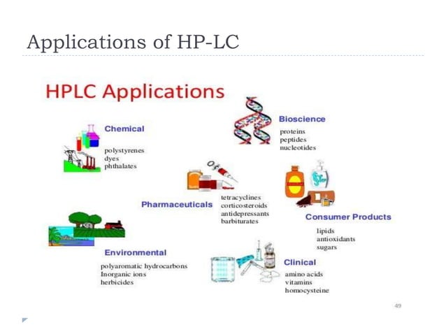 Basics of hplc | PPTX