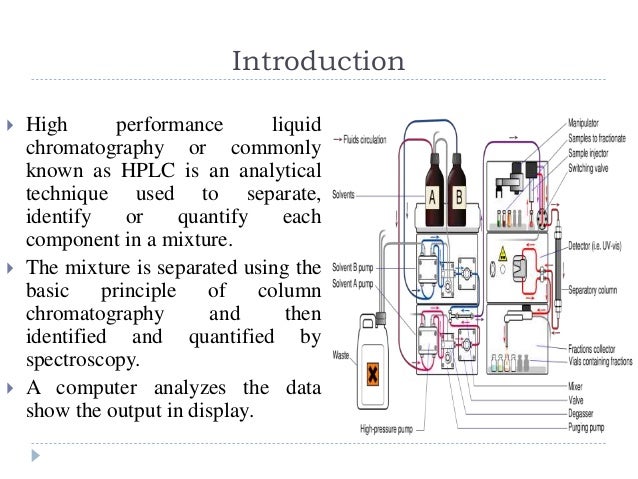 Basics of hplc