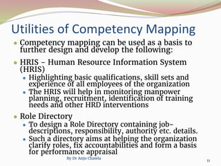 Human resources Planning | PPTX