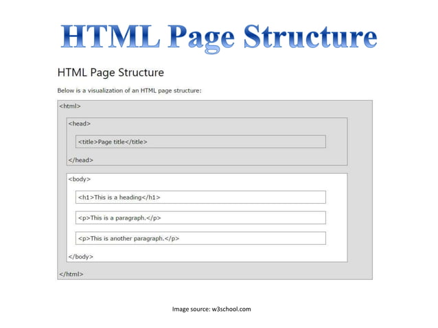 Basics of HTML 5 for Beginners