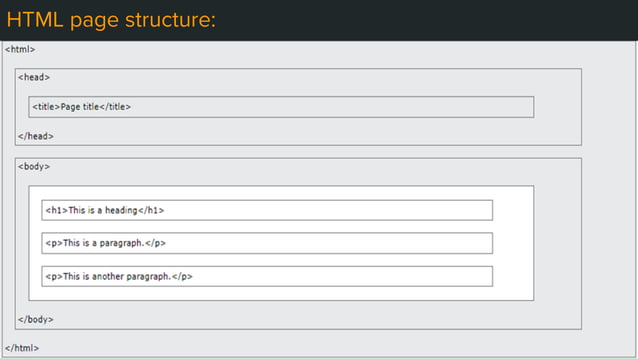 Basics of HTML..pptx